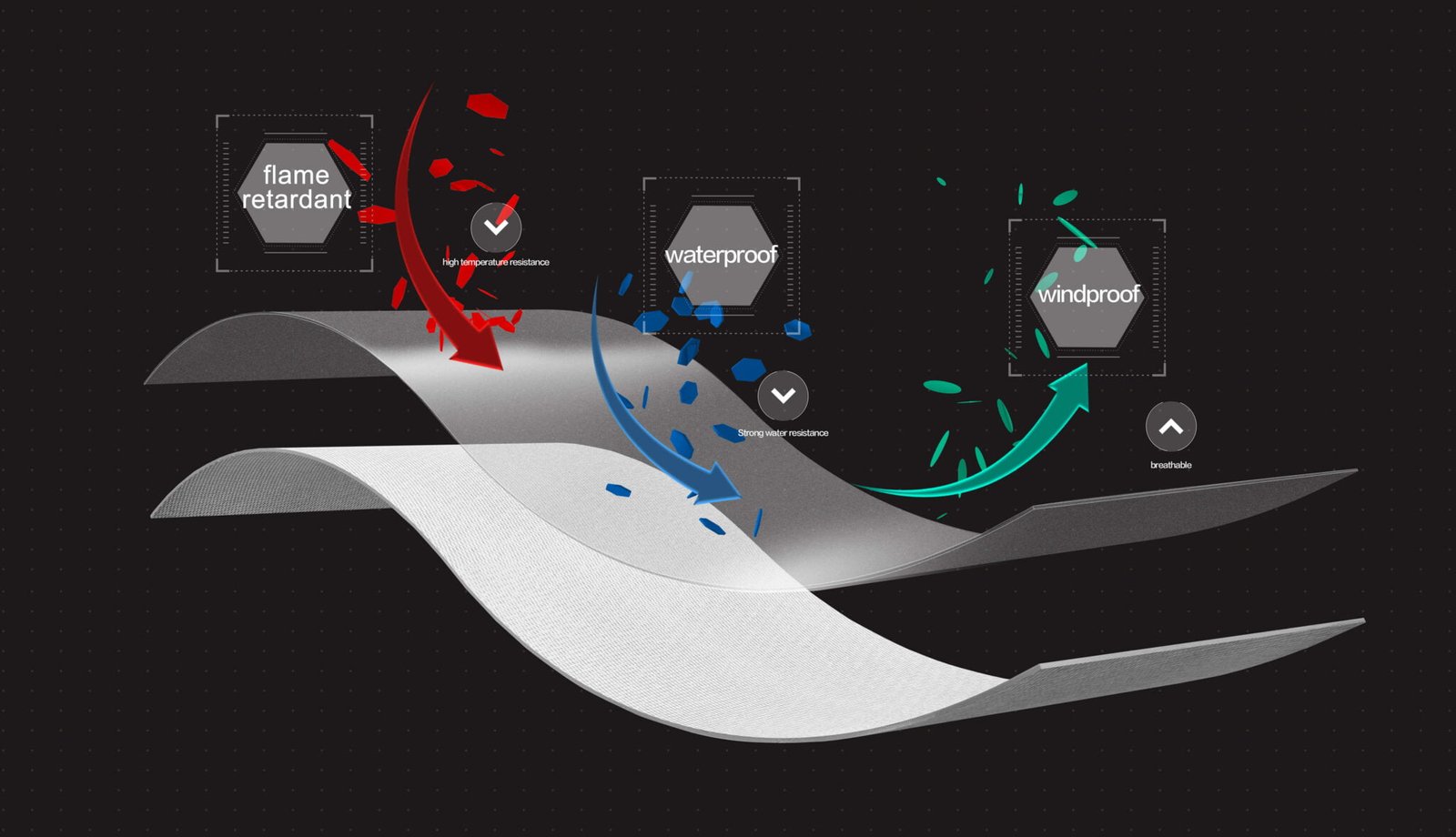 Flame Resistant Fabrics Manufacturing | LEVITEX